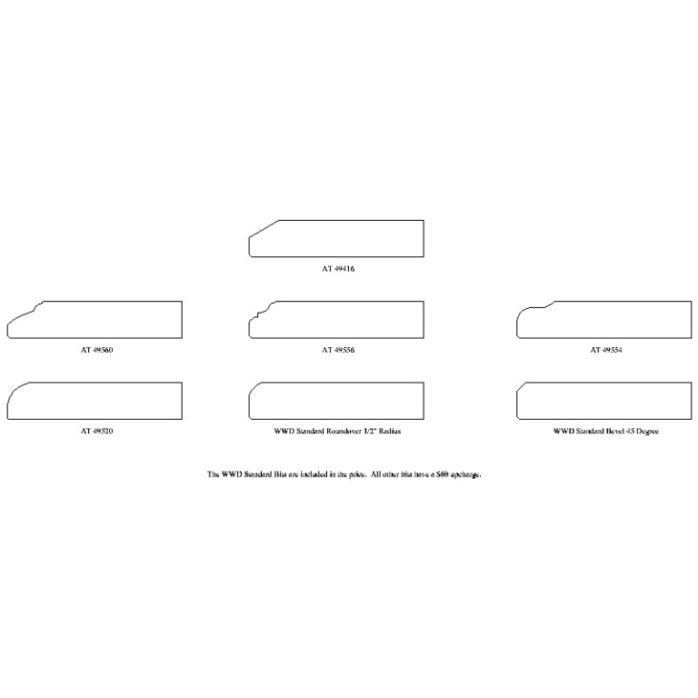 Table Edge Profiles – Wheatstate Wood Design